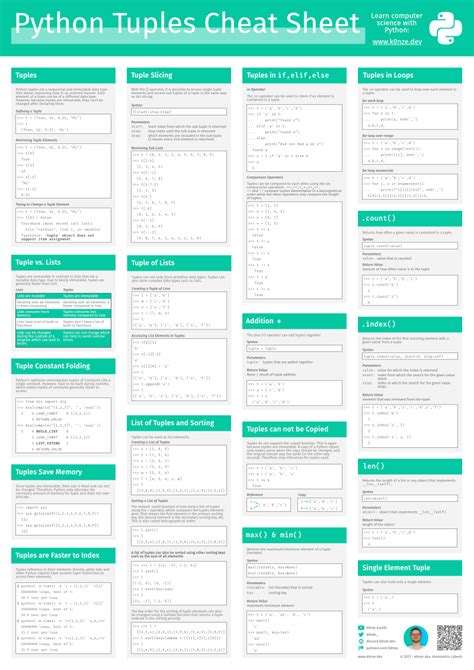 Python Course 9 Tuples For Complete Beginners Incl Free Cheat Sheet K0nze
