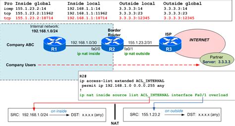 NAT Port Forwarding In Both Directions CostiSer Ro