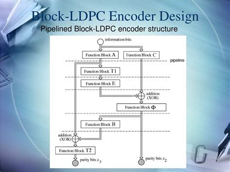 Ppt Block Ldpc A Practical Ldpc Coding System Design Approach Powerpoint Presentation Id559711
