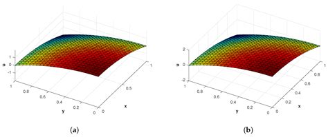 fractal fract free full text a hybrid local radial basis function method for the numerical