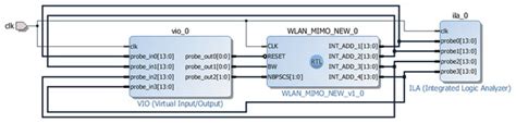 high throughput resource efficient reconfigurable interleaver for mimo wlan application [peerj]