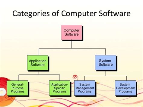 categories of computer software