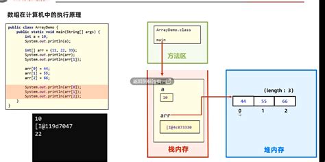 java基础：数组在计算机中的执行原理 多个变量指向一个数组 小彭先森 博客园