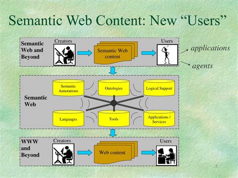 ppt semantic web course introduction powerpoint presentation free download id 1303792