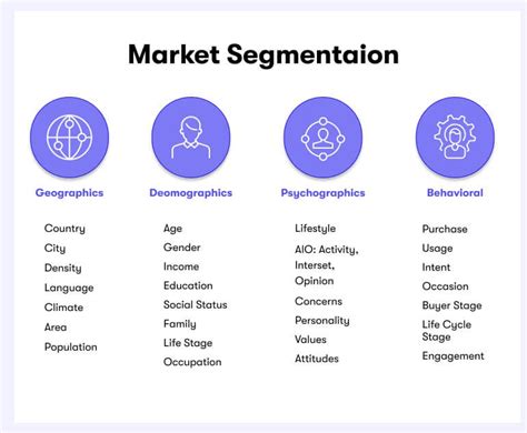 The Ultimate Guide To Market Segmentation Mayple