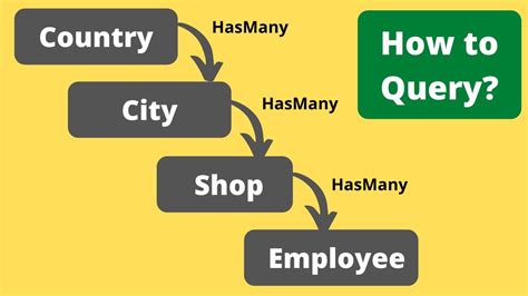 Laravel Eloquent Deeper Relationships With One Query