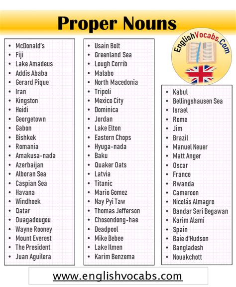 50 Proper Nouns List Examples English Vocabs