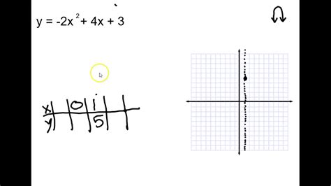 graphing quadratic equations in standard form youtube