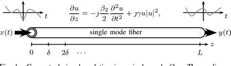 [pdf] deep learning of the nonlinear schrödinger equation in fiber optic communications