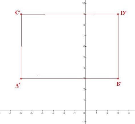 graph the image of the figure after a dilation with the scale factor of 3 centered at the origin