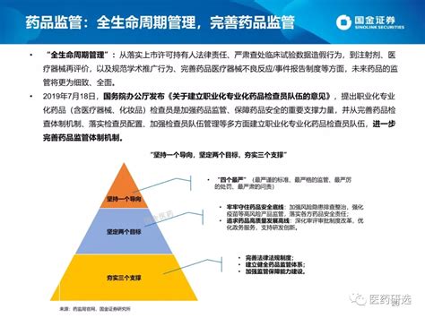 一文看懂2019年医政医保局领衔三医联动顺畅化