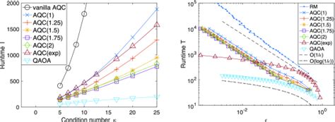quantum linear system solver based on time optimal adiabatic quantum computing and quantum