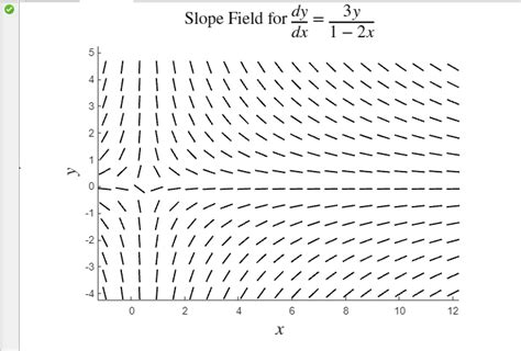 draw a slope field in matlab delft stack