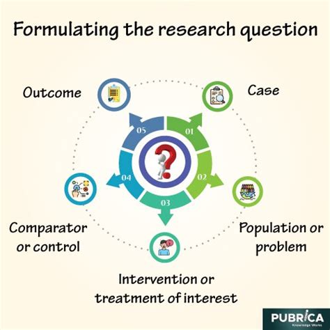 How To Formulate A Researchable Question Based On PICOS Academy