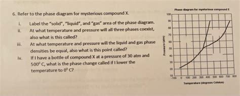 Solved Phase Diagram For Mysterious Compound X 100 30 70 80 Chegg