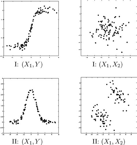 figure 2 from dimensionality reduction for supervised learning with reproducing kernel hilbert