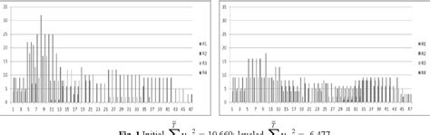 figure 1 from the resource leveling problem with multiple resources using an adaptive genetic