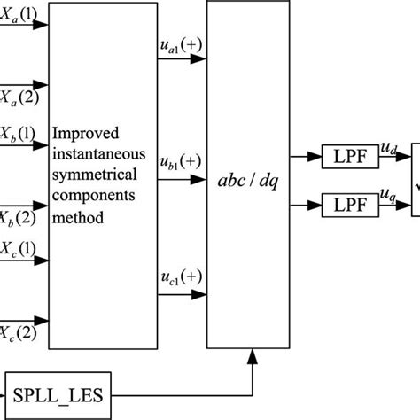 novel voltage sag detection algorithm download scientific diagram
