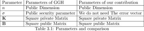 table 3 1 from cryptosystem based on lattice and elliptic curve semantic scholar