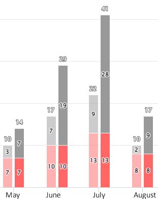 Javascript Change CSS For Specific Serie Label In Legend In