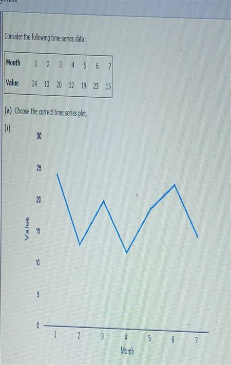 Solved Consider The Following Time Series Data Month