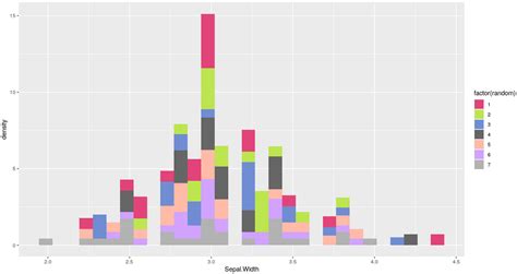 Ggplot2 R Custom Color Palette In Ggplot Stack Overflow Images