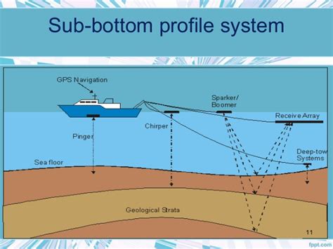 sub bottom profiling subtop