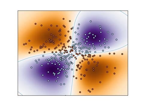 scikit learn machine learning in python — scikit learn 0 11 git documentation