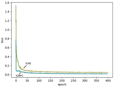 entropy free full text image clustering algorithm based on predefined evenly distributed