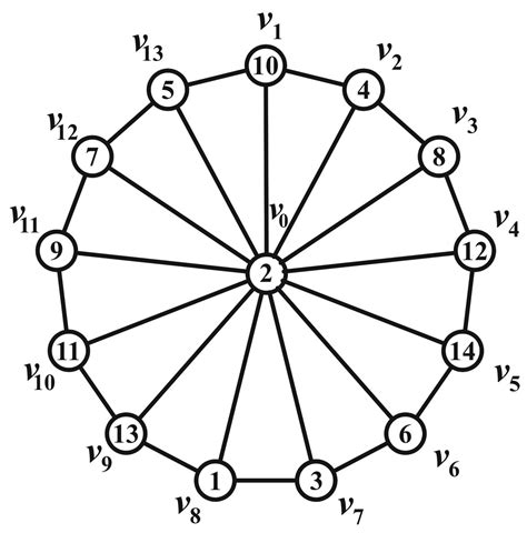 prime cordial labeling of some graphs