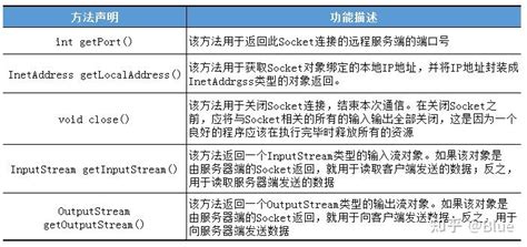 socket的常用构造方法有哪些 知乎