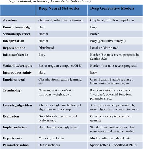 table 1 from deep discriminative and generative models for pattern recognition semantic scholar