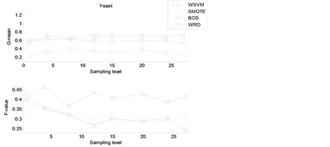 an improved algorithm for imbalanced data and small sample size classification