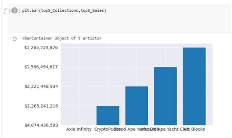 Python How To Fix The Y Axis In Matplotlib When Creating A Barchart Such That It Is In A