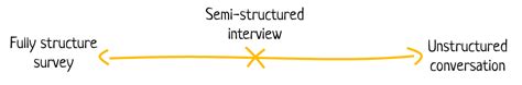 how to do great semi structured interviews tools4dev