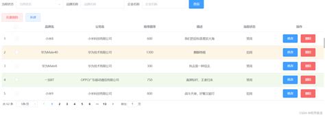 【javaweb开发】黑马程序员java web案例资料（含element的删除与修改） 黑马javaweb案例 csdn博客