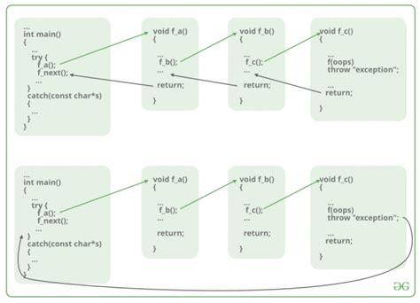 带有示例的 c c 中的 return 语句 码农参考