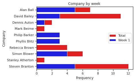 Python Plotting Two Seaborn Catplots In One Figure Stack Overflow