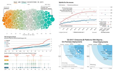 Data Visualization Best Practices Cool Chart Examples DataViz Weekly
