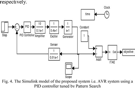 figure 4 from robust analysis and design of pid controlled avr system using pattern search