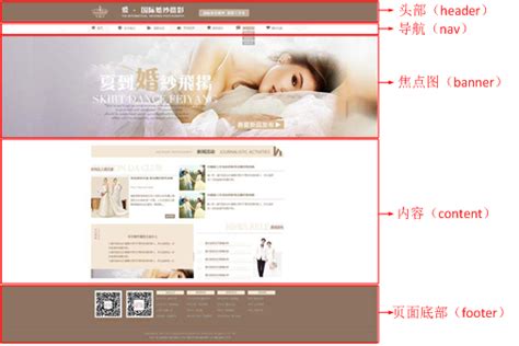 什么是网页布局？div css技术的布局流程是怎样的？