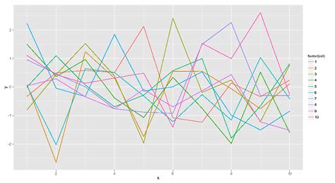 Ggplot Line Chart Multiple Multiplication Chart Printable