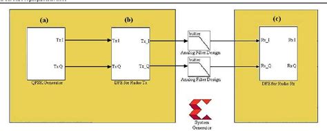 figure 2 from software defined radio implementation of a qpsk modulator demodulator in an