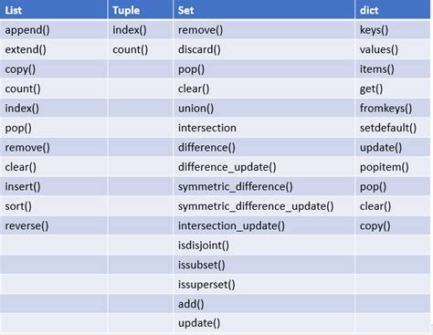 exploring python basic terms get to know about python basic terms by indhumathy chelliah