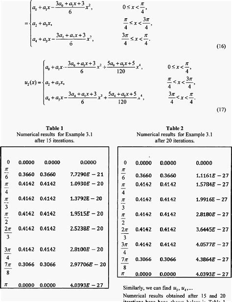 table 2 from variational iteration method for solving a system of secondorder boundary value
