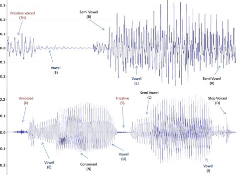 a scalable speech coding scheme using compressive sensing and orthogonal mapping based vector