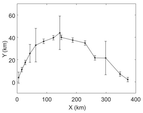 sensors free full text multiple target tracking based on multiple hypotheses tracking and
