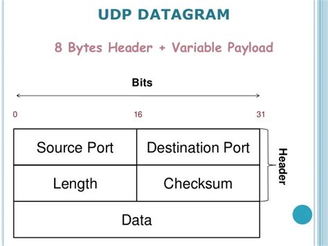 user datagram protocol udp