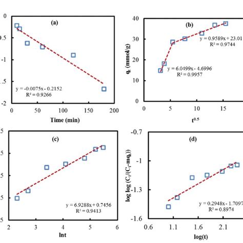 liquid film diffusion model a intraparticle film diffusion model download scientific diagram