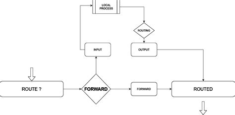 Ubuntu Iptables How To Control Network Traffic Using Iptables